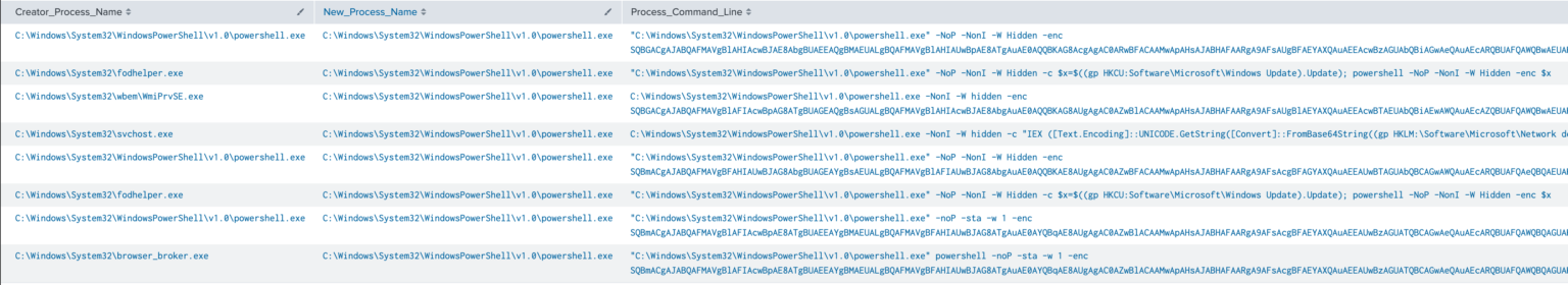 Windows Event 4688 | Threat Hunting | Deepwatch