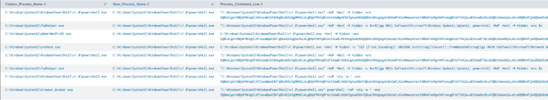 Windows Event 4688 | Threat Hunting | Deepwatch