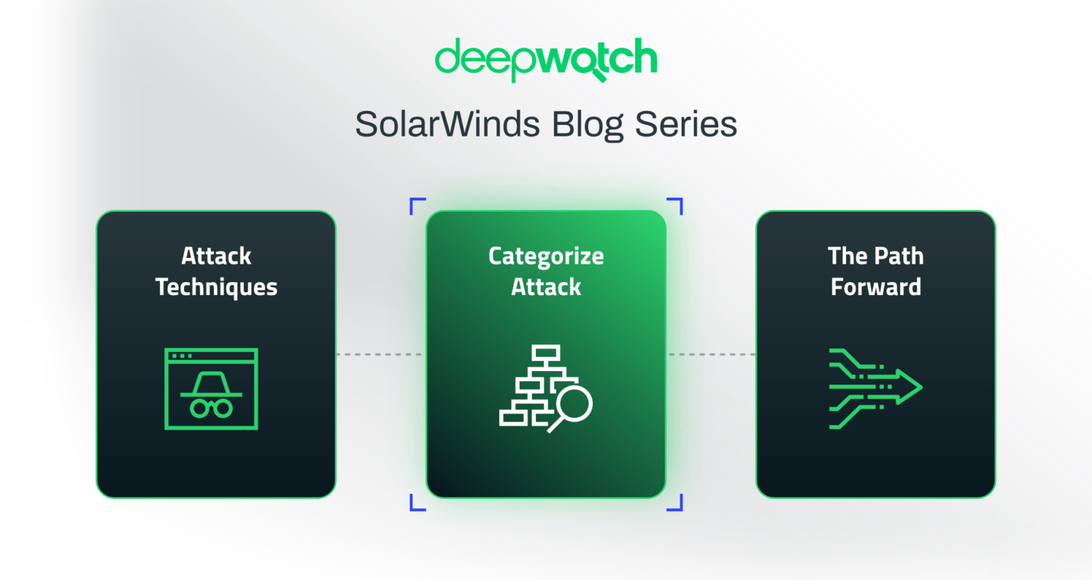 SolarWinds Attack - Is MITRE ATT&CK Falken's Maze? | Deepwatch